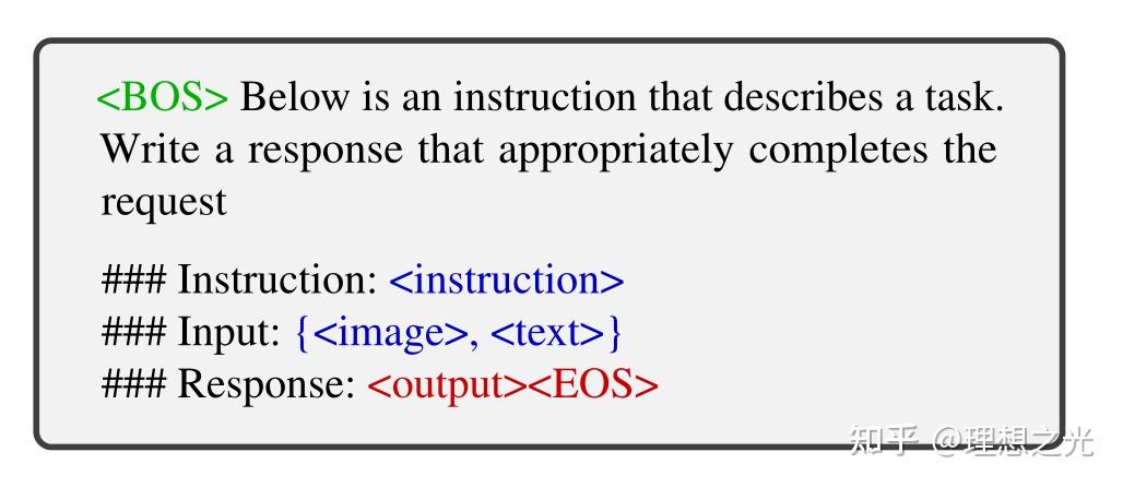 MLLM（多模态大模型）的综述 - 知乎