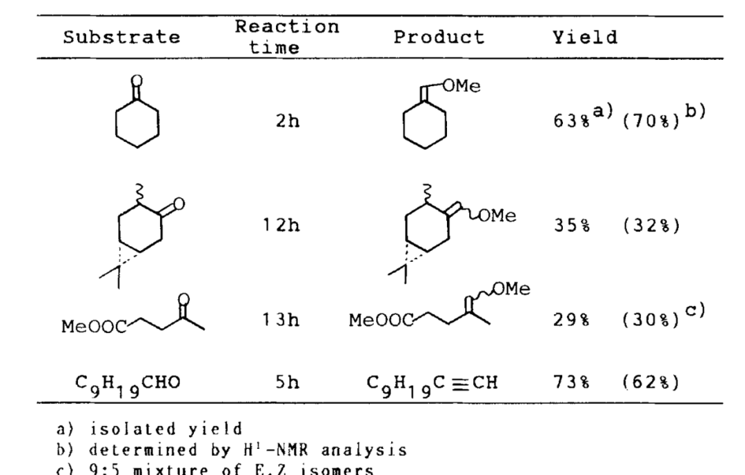 【神奇的Ohira-Bestmann试剂以及改进：炔/烯醇醚的合成】--常见合成试剂总结 - 知乎