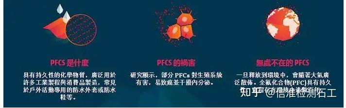 什么是全氟化合物？PFAS/PFOS/PFOA分别是什么？欧盟REACH发布新条例：限制全氟化合物（PFCAs）的使用 - 知乎