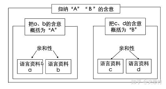 KJ分析法（亲和图）的应用实例及知识分享 - 知乎