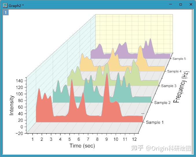Origin科研绘图：3D瀑布图 - 知乎