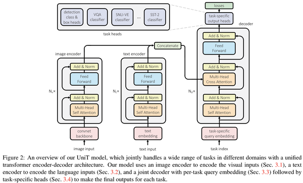 多模态相关3篇论文分享 - 知乎