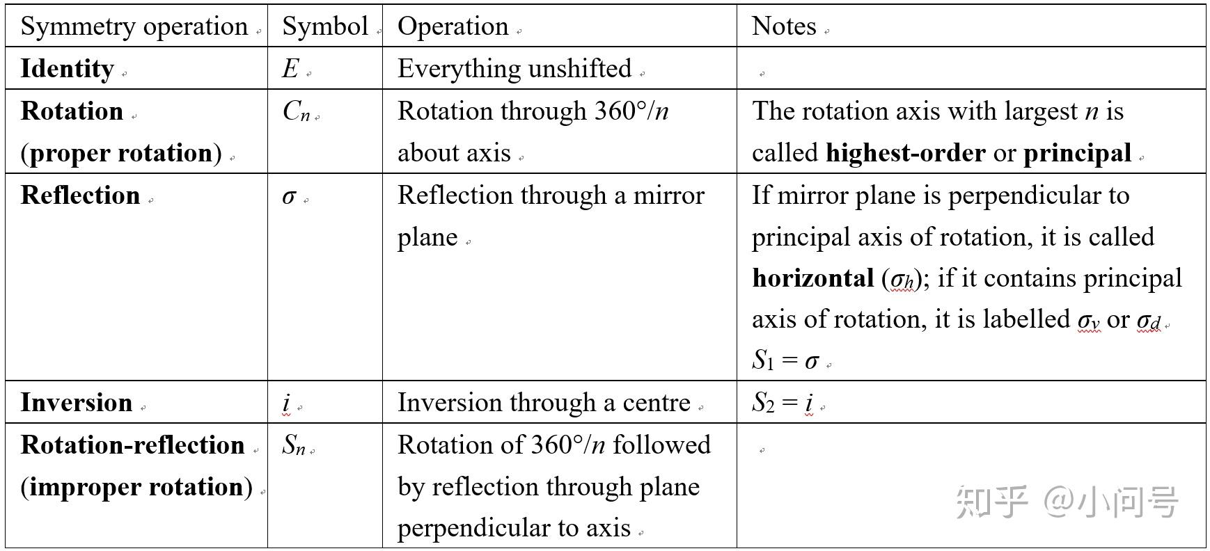 Molecular Symmetry and Group Theory - 知乎