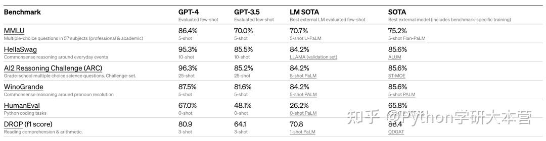震撼来袭，GPT-4全解读 - 知乎