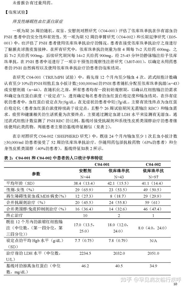 依库珠单抗注射液说明书Soliris®舒立瑞®Eculizumab Injection修订2022年7月30日Yikuzhu Dankang ...