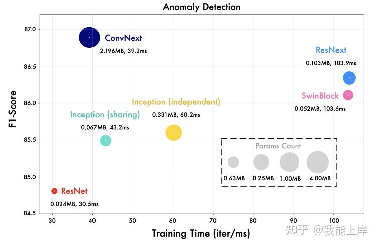 时序信号的预测和异常点检测——TimesNet - 知乎