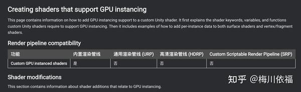 GPU Instancing 深入浅出-中级篇（1） - 知乎