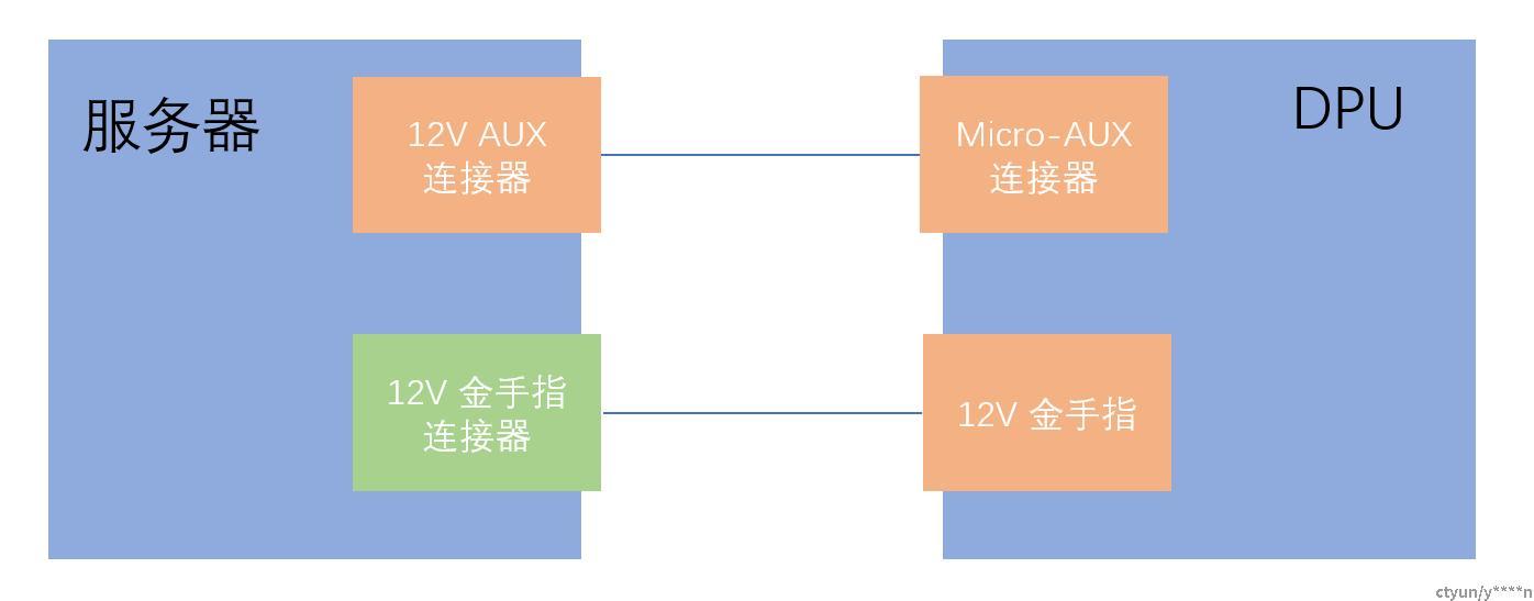 DPU智能网卡的硬件设计思考 - 知乎