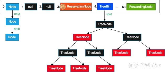 Java面试之concurrenthashmap 知乎