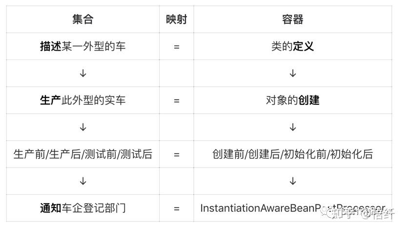 Springboot Spring扩展点系列之使用instantiationawarebeanpostprocessor模拟aop实现 第429篇 知乎