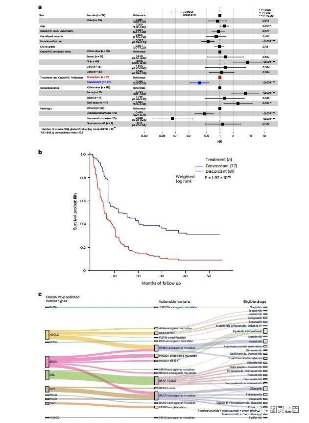 Nat Med | 哈佛医学院开发AI用于原发灶不明肿瘤分类和治疗反应预测 - 知乎