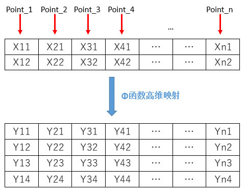Kernel Principal Component Analysis(KPCA核主成分分析) - 知乎