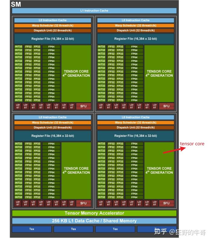 AI处理器架构应该长什么样子？ - 知乎