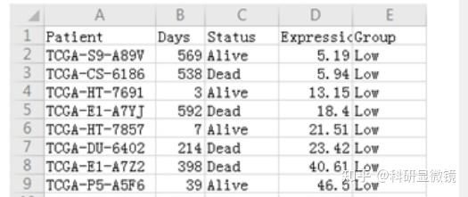 SCI写作-用TCGA数据库和Graphpad Prism绘制KM生存曲线Kaplan-Meier curve - 知乎