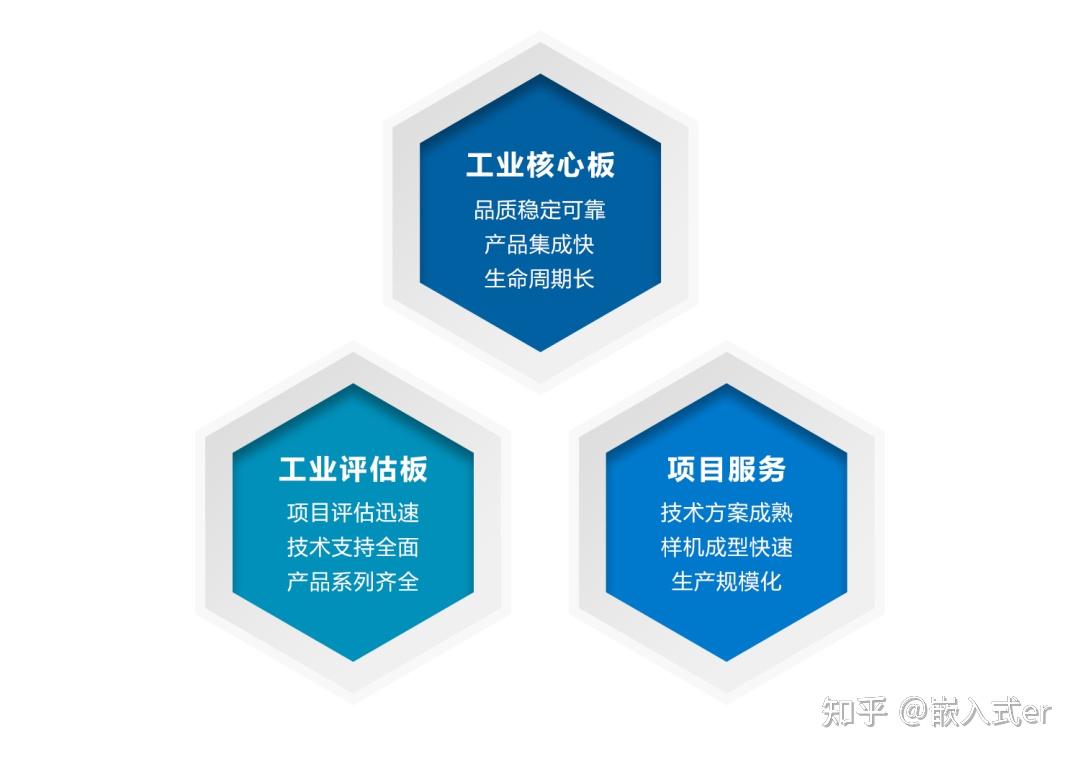 这些TI C6678+Kintex-7的开发案例牛逼了！(源码公开+教学视频合集分享) - 知乎