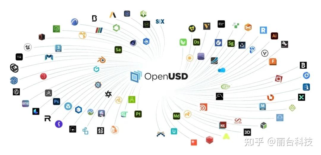 丽台科普丨千字干货！看完即懂 OpenUSD - 知乎