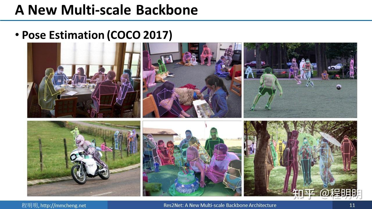 Res2Net: A New Multi-scale Backbone Architecture - 知乎