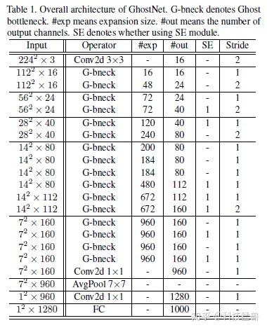 Ghostnet代码解读 - 知乎