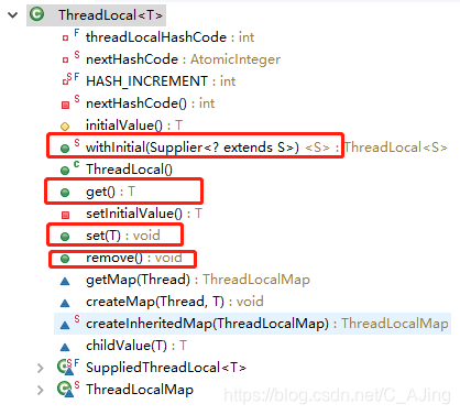 Java中ThreadLocal的理解与应用 - 知乎