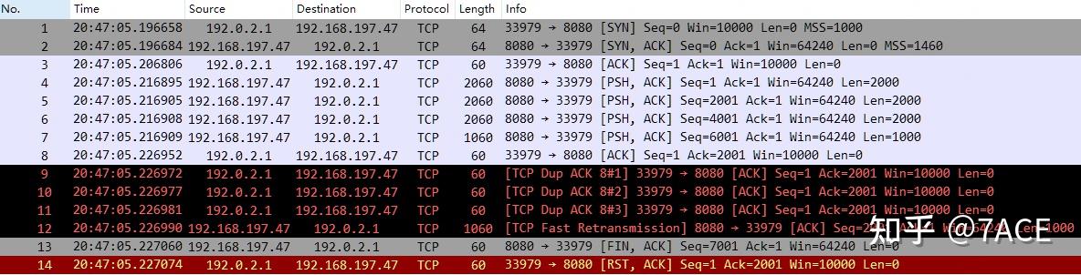 TCP Analysis Flags 之 TCP Fast Retransmission - 知乎