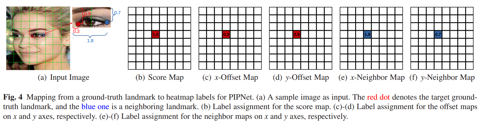 换个角度理解关键点定位的Heatmap和Regression方法 - 知乎