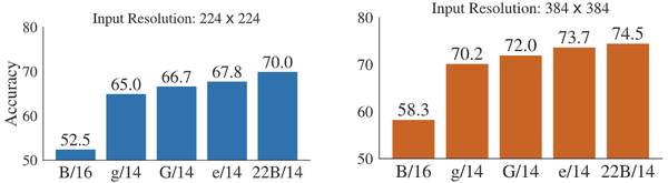 Vision Transformer 超详细解读 (原理分析+代码解读) (三十三) - 知乎