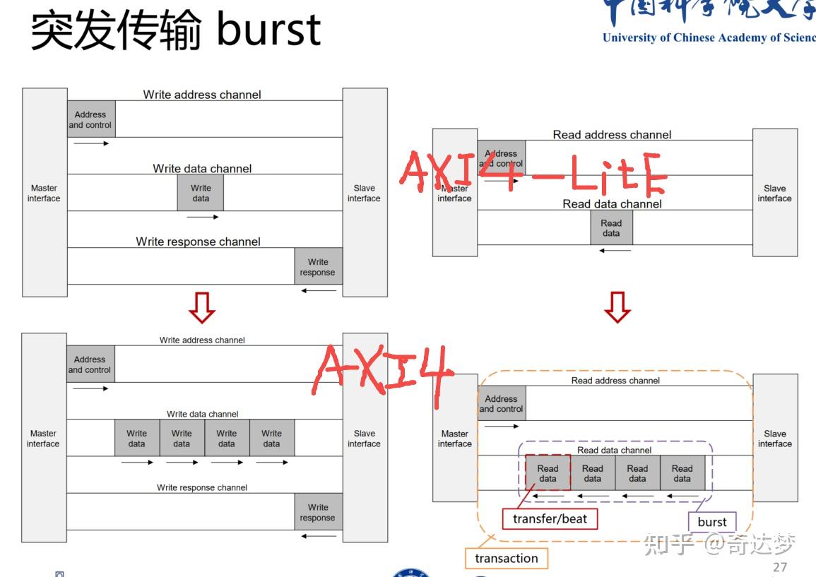AXI4部分问题汇总 - 知乎
