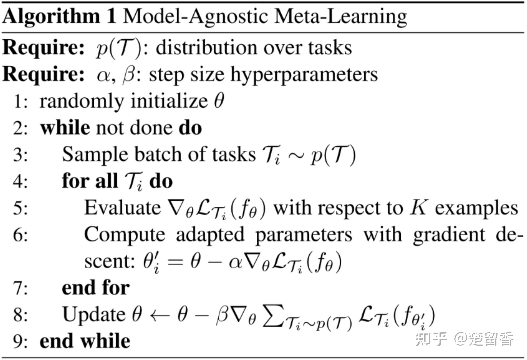 元学习概览和2022年研究前沿（Meta Learning in NIPS'21 & ICLR'22） - 知乎