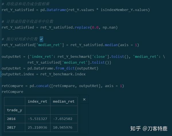 Python量化笔记 计算指数的平均收益率（quantos） 知乎 4808