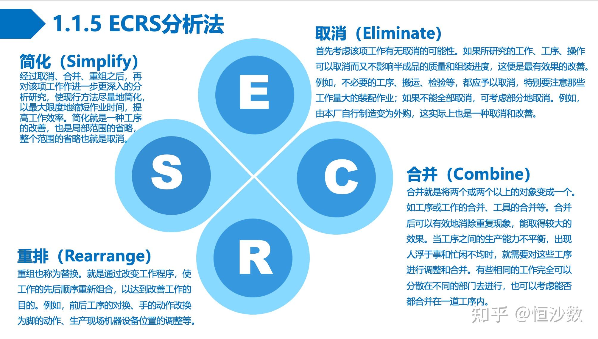 战略思维工具 - 知乎