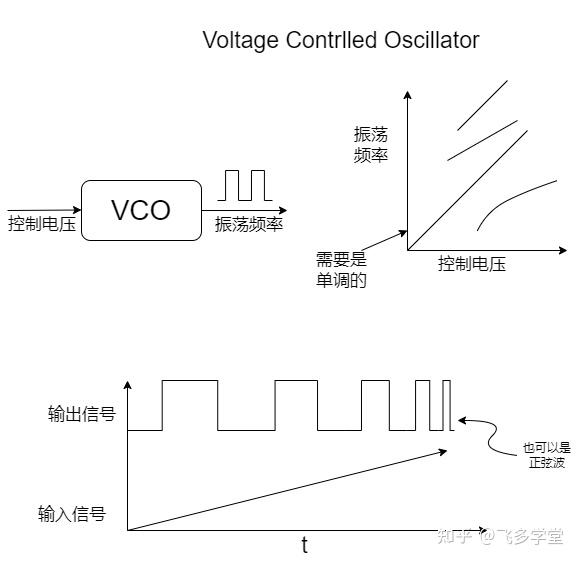 使用CD4046学习锁相环 - 知乎