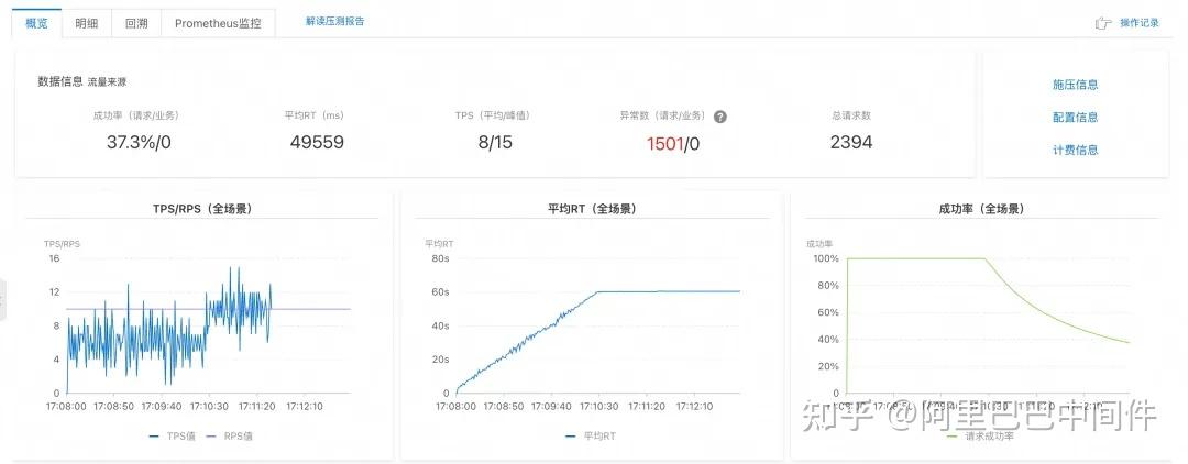 Serverless JManus: 企业生产级通用智能体运行时 - 知乎