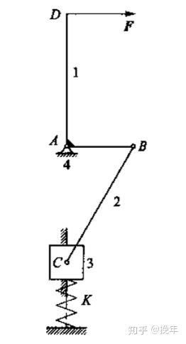 科研仿真之Adams入门篇 - 知乎