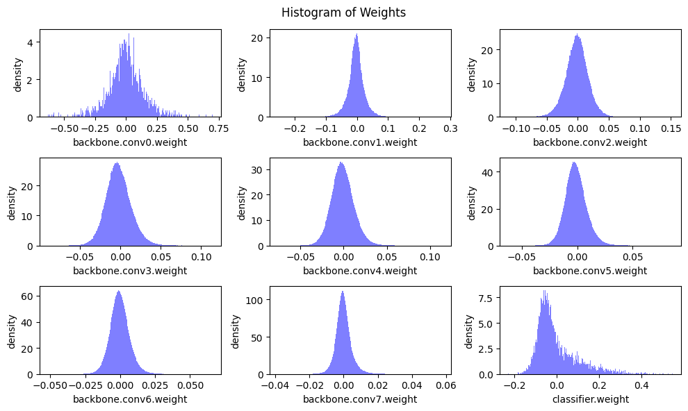 MIT 6.5940 EfficientML Lab 1 实验笔记 - 知乎