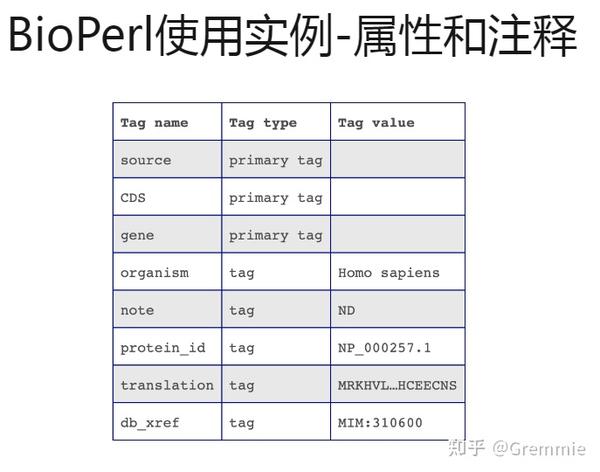 Bioperl的使用方法 - 知乎