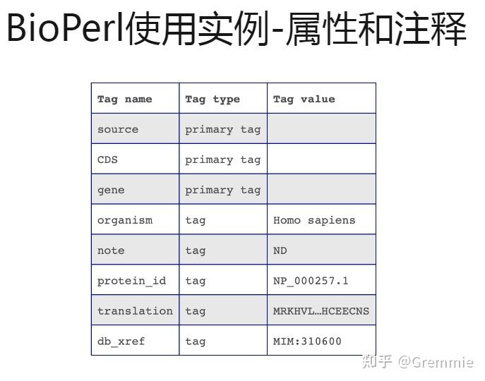 Bioperl的使用方法 - 知乎
