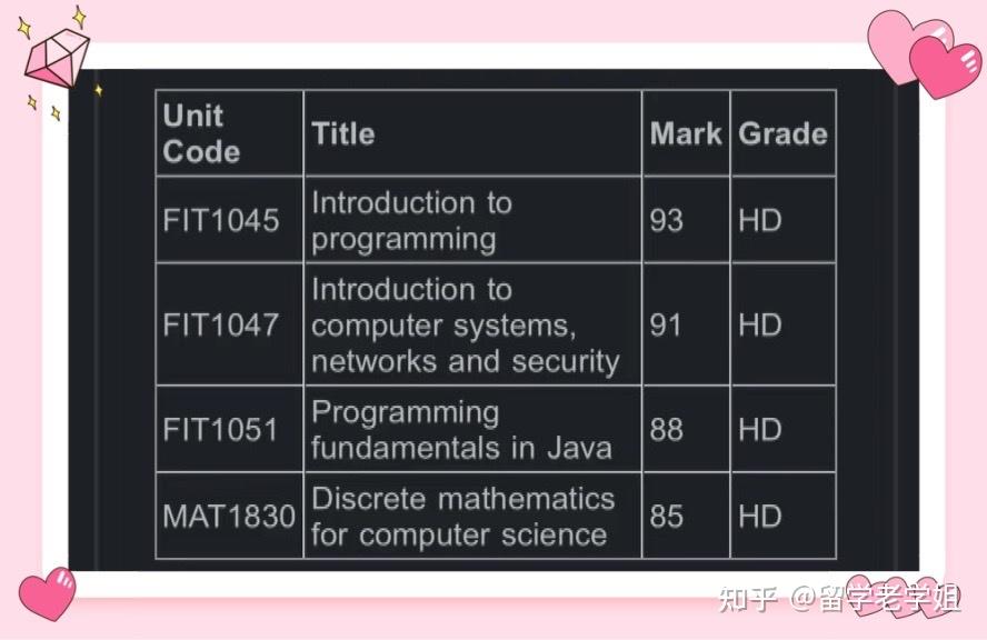 莫纳什大学本科 期末补考学姐在线 - 知乎