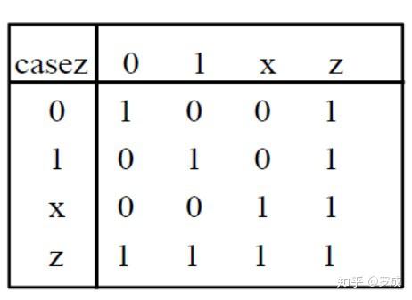 Verilog语法之八：条件语句 - 知乎