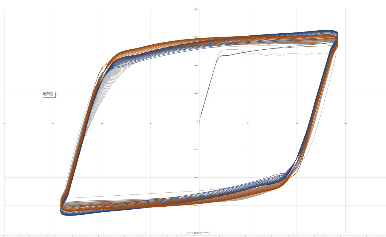 探讨学习法+Chaboche模型参数 - 知乎