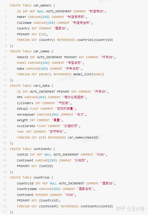 利用AI Agent提升大模型Text-to-SQL能力应用实践 - 知乎