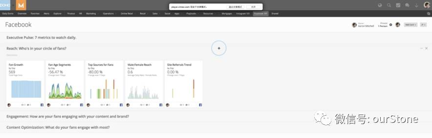 Dashboard 设计进阶，看这一篇就够了 - 知乎