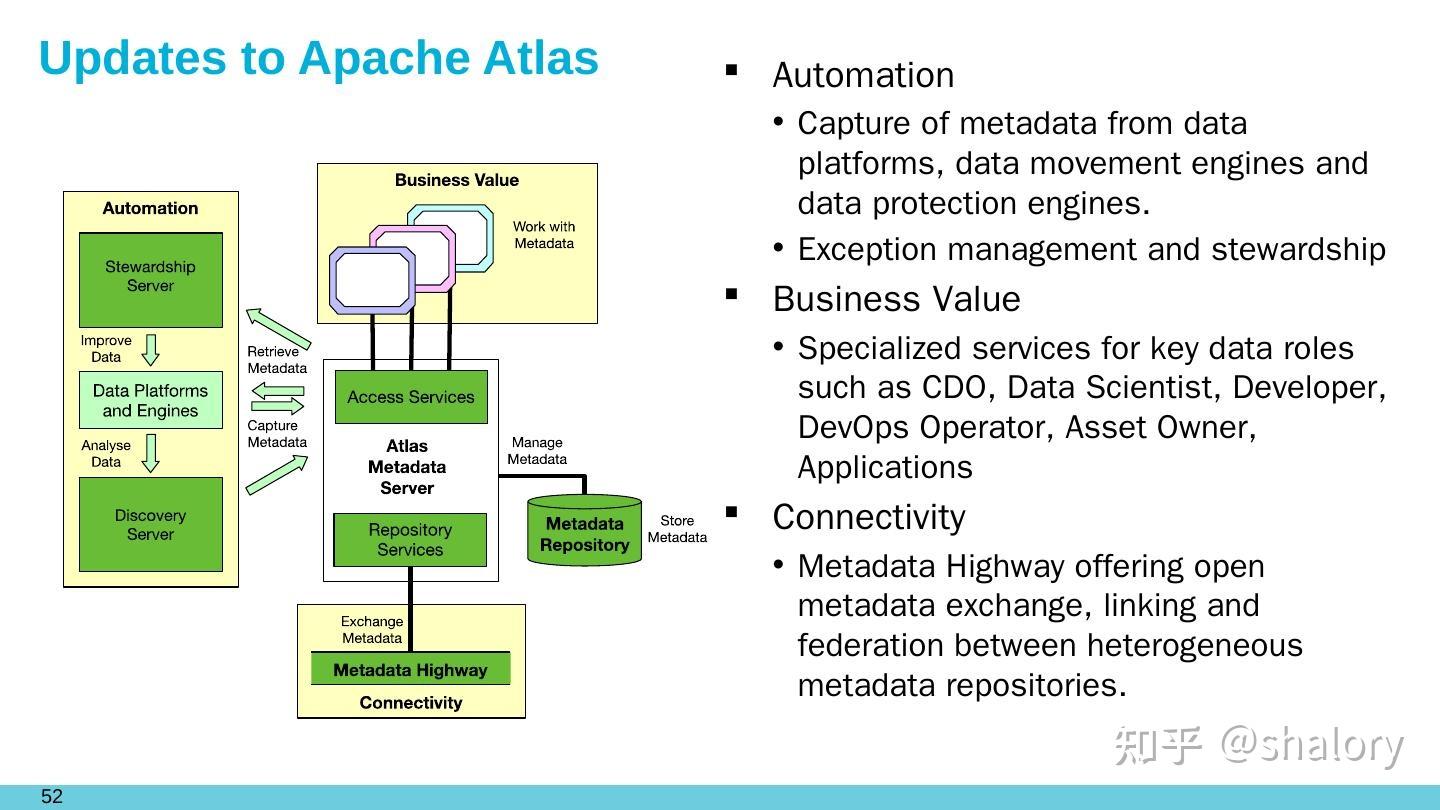 企业数据血缘工具怎么选？盘点5款常见的数据血缘工具！ - 知乎