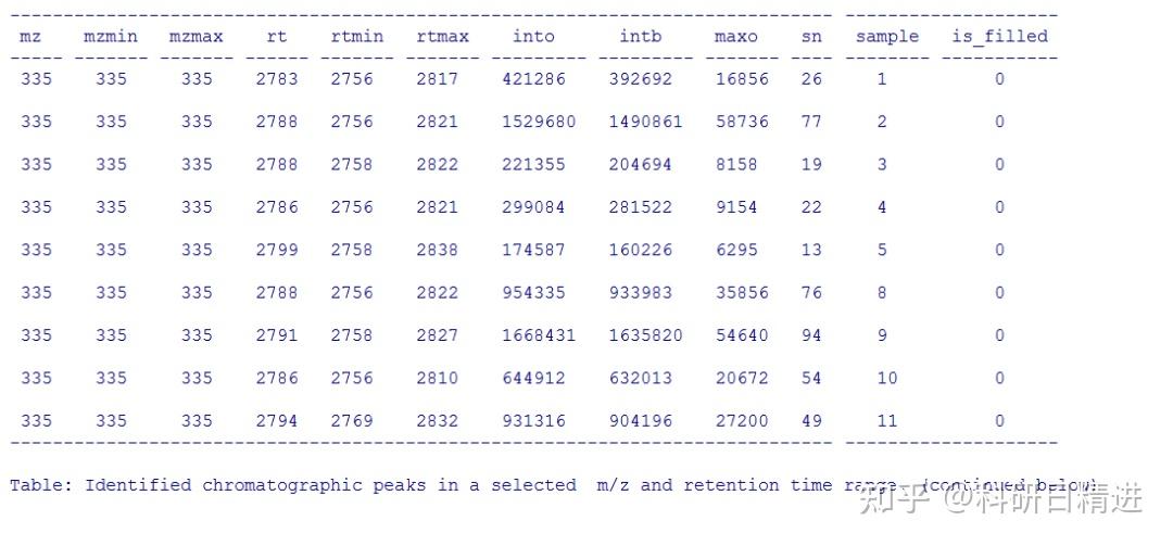 分析代谢组数据，大名鼎鼎的xcms来了！ - 知乎