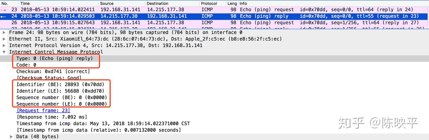 ping的使用与实现原理剖析 - 知乎