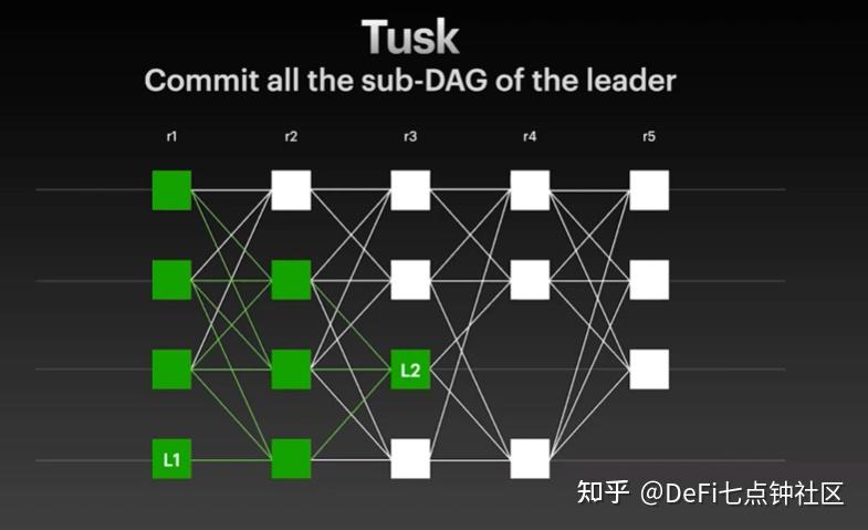 7 O'Clock Capital：一文读懂SUI及其生态 - 知乎
