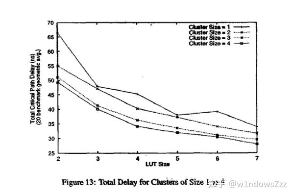 FPGA结构：LUT（查找表）和 MUX（多路选择器）介绍 - 知乎