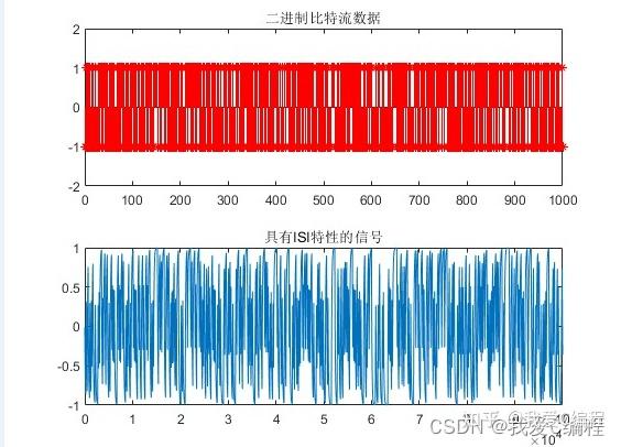 m基于迫零ZF准则的通信均衡器的matlab仿真 - 知乎