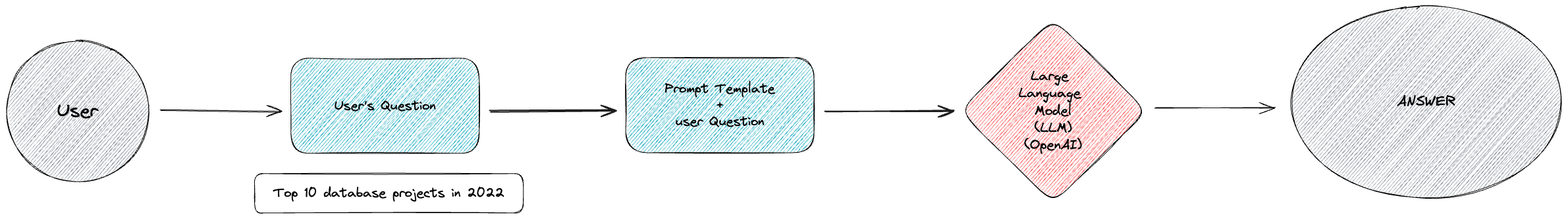 40% 可执行率提升！RAG 在 NL2SQL 任务限定数据集的应用 - 知乎