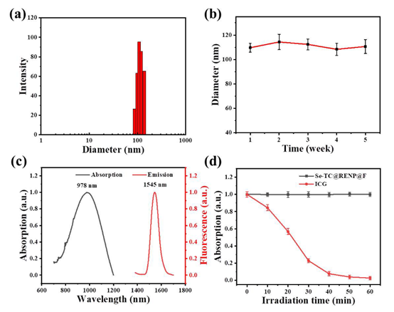 纳米粒子 | NIR-IIb 成像和 NIR-II 激发的光热治疗用于高性能混合光疗法 - 知乎