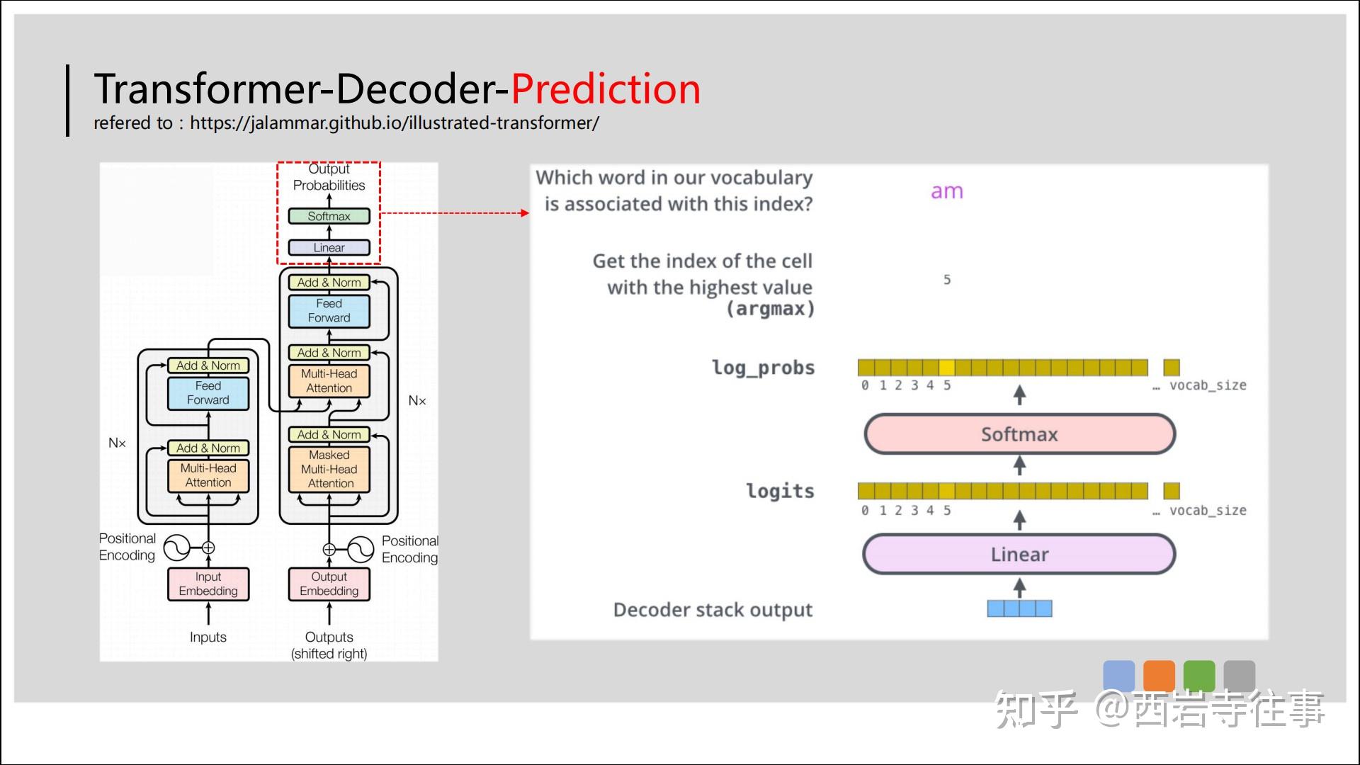 Transformer,BERT模型介绍 - 知乎